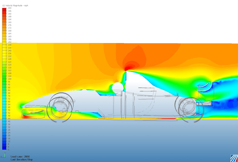 Turbocharged Engineering: Formula 1 CFD